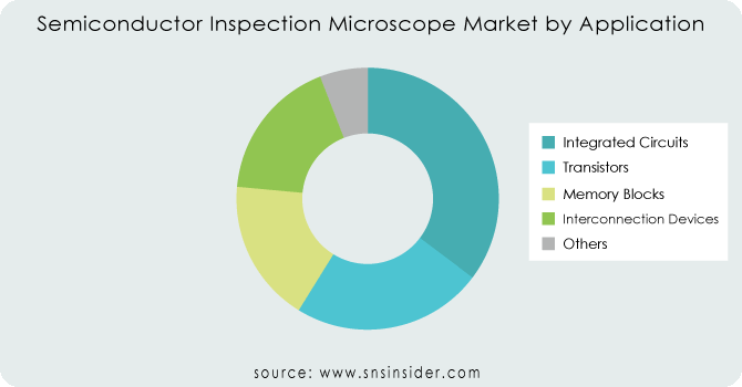 Semiconductor Inspection Microscope Market Growth Report 2031