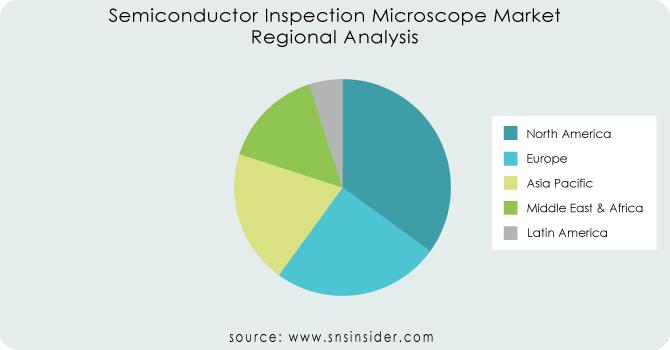 Semiconductor Inspection Microscope Market Growth Report 2031