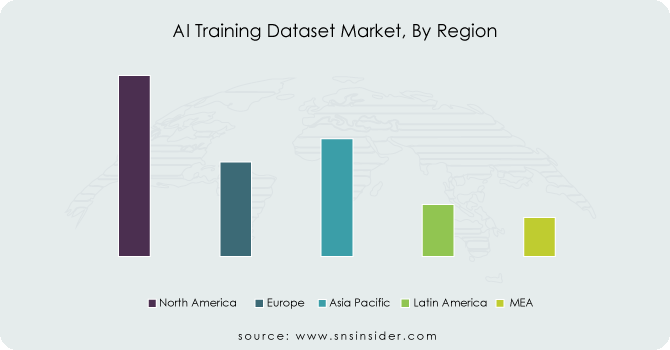 AI Training Dataset Market Size, Trends & Growth Report
