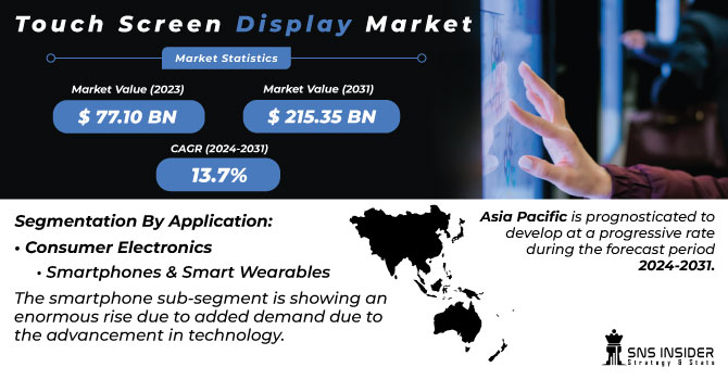 Touch Screen Display Market Share Growth Trends Report 2031