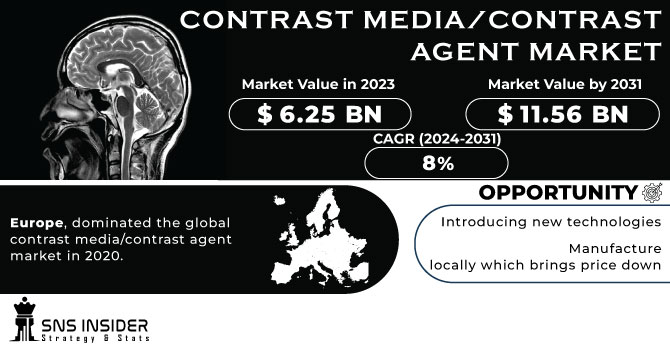 Contrast Media/Contrast Agent Market Size & Share 2024-2031