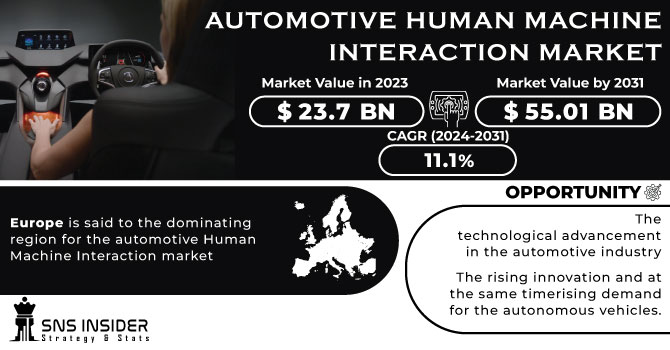Automotive Human Machine Interaction Market Size, Share & Growth Report ...