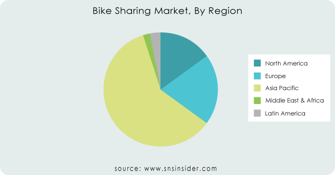 Bike Sharing Market Size Statistics, Share Analysis Forecast