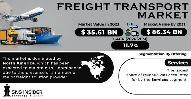 Freight Transport Market Share & Growth Forecast Report 2031