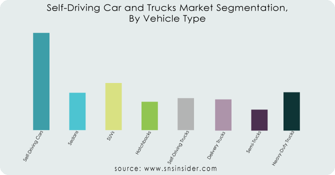 Self-Driving Car and Trucks Market Size, Share & Growth [Report 2031]