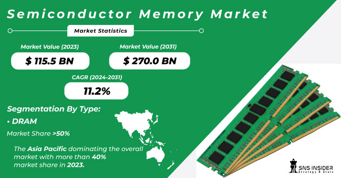 Semiconductor Memory Market Share Report Size Analysis 2031