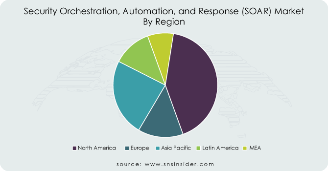 Security Orchestration, Automation & Response [SOAR] Market