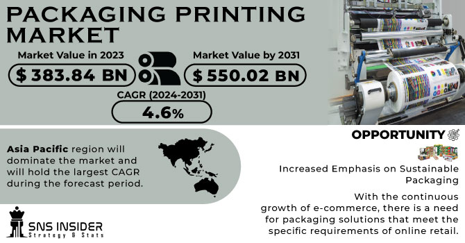 Packaging Printing Market Size, Share & Global Trends | 2032