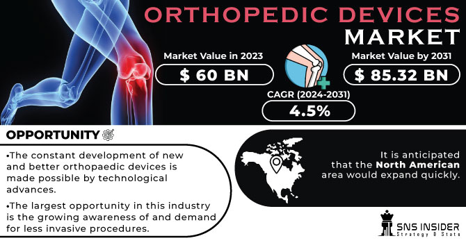 Orthopedic Devices Market Size, Share & Growth [Report 2032]