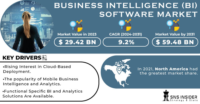 Business Intelligence Software Market Size, Share 2024-2031