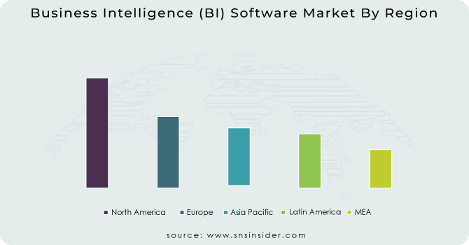 Business Intelligence Software Market Size, Share 2024-2031