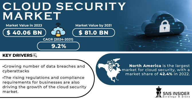 Cloud Security Market Size, Share & Growth Analysis | 2031