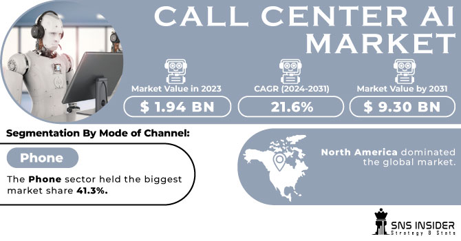 Call Center AI Market Size, Growth Analysis & Forecast, 2031