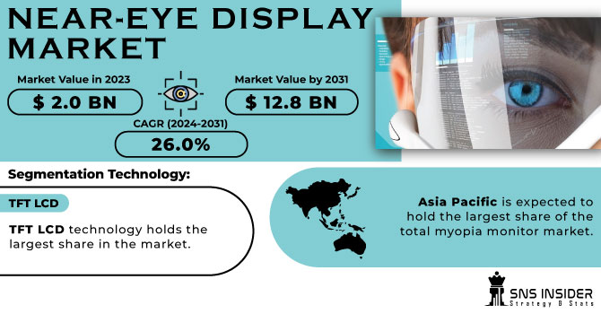 Near-Eye Display Market Size, Share, Trends & Forecast, 2031