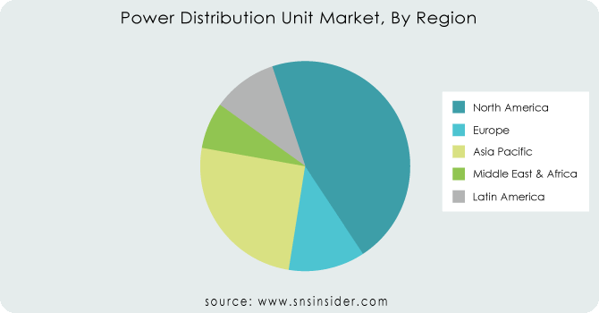 Power Distribution Unit Market Size Industry Growth 2032