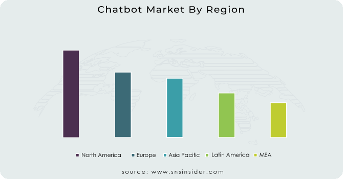 Chatbot Market Size, Growth, Share Analysis 2024-2031