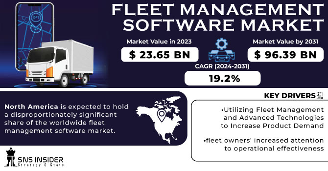 Fleet Management Software Market Size & Share [2024-2031]