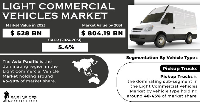 Light Commercial Vehicles Market Growth Analysis Trends 2031