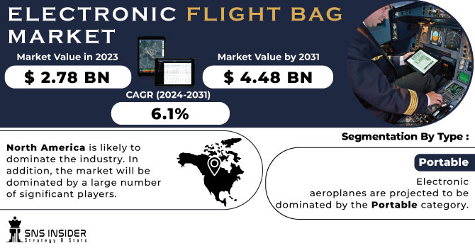 Electronic Flight Bag Market Size, Share, & Growth [Report 2031]