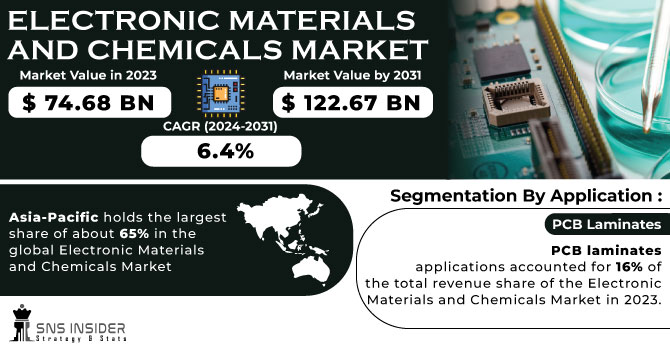 Electronic Materials and Chemicals Market