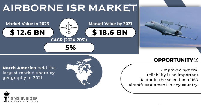 Airborne ISR Market Size, Share & Analysis [2023-2030]