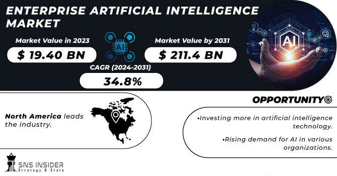 Enterprise Artificial Intelligence Market Trends Analysis