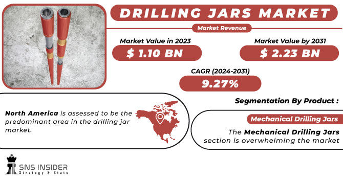 Drilling Jars Market Size, Revenue, and Regional Trends | Articles ...