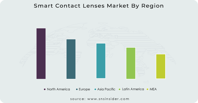 Smart Contact Lenses Market Size, Growth & Trends, 2024-2031