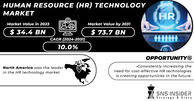 Human Resource [HR] Technology Market Size, Growth by, 2031