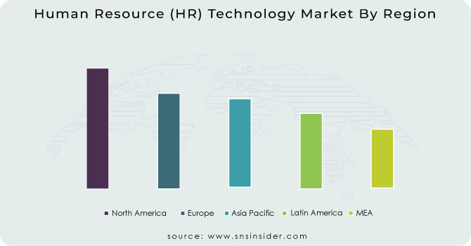 Human Resource [HR] Technology Market Size, Growth by, 2031