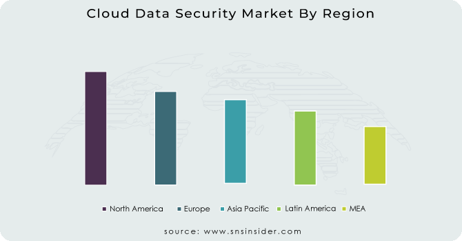 Cloud Data Security Market Size, Growth Analysis & Forecast