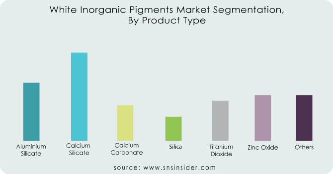 White Inorganic Pigments Market Size Scope Trend Report 2031