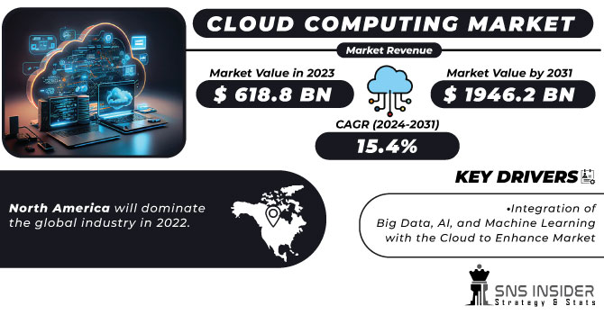 Cloud Computing Market Size, Share & Global Growth 2024-2031