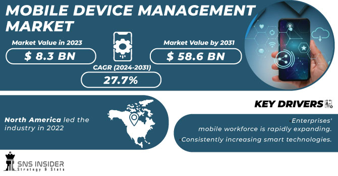 Mobile Device Management Market Size, Share & Growth, Report