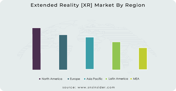 Extended Reality [XR] Market Size & Growth Analysis, 2031