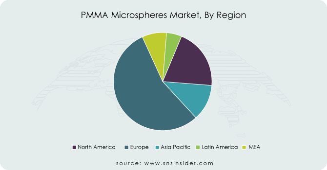 PMMA Microspheres Market Size Industry Share Report 2032