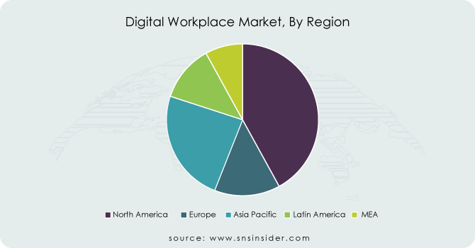 Digital Workplace Market Size, Trends & Global Forecast 2031