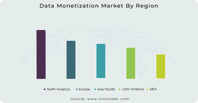 Data Monetization Market Size, Share & Growth Report 2031