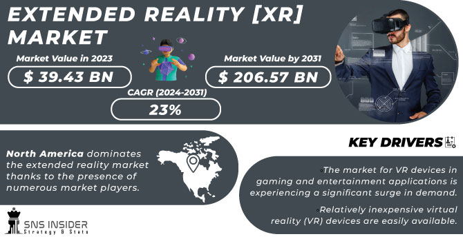 Extended Reality [XR] Market Size & Growth Analysis, 2031