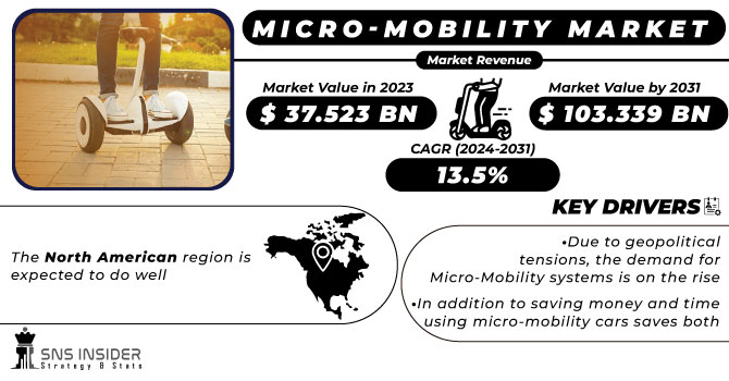 Micro-Mobility Market Size, Growth Analysis [Report 2032]