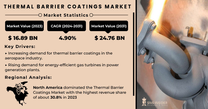 Thermal Barrier Coatings Market Share Global Trends Report