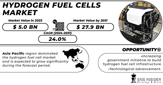 Hydrogen Fuel Cells Market Size, Industry Growth & Trends