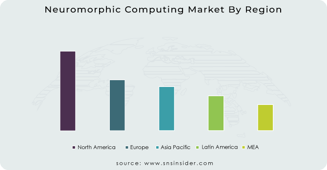 Neuromorphic Computing Market Size, Share & Trends 2024-2031