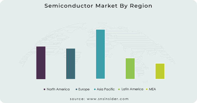 Semiconductor Market Size Industry Trends & Outlook 2031