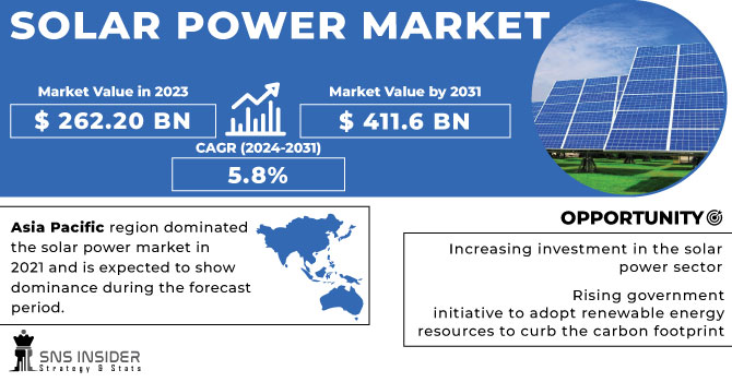 Solar Power Market Size, Share & Growth Forecast [2024-2031]