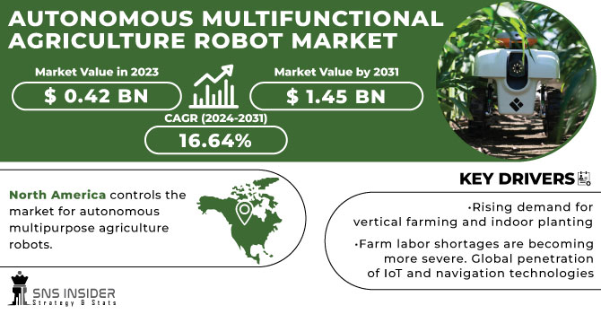 Autonomous Multifunctional Agriculture Robot Market, 2032