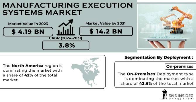Manufacturing Execution Systems [MES] Market Size & Trends