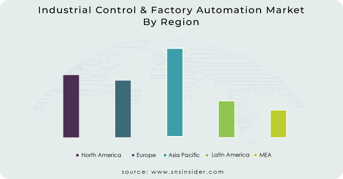 Industrial Control & Factory Automation Market Size & Growth