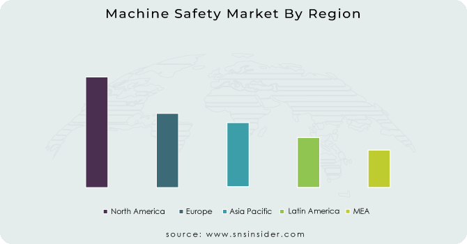 Machine Safety Market Size, Share & Global Trends, 2024-2032