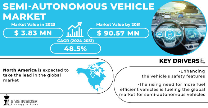 Semi-Autonomous Vehicle Market Growth Share Research Report